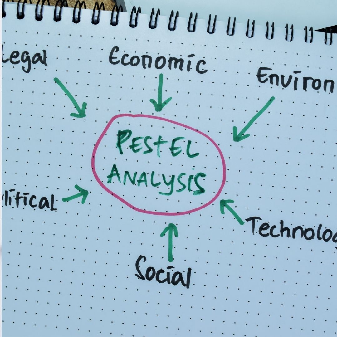 Navigating the Shifting Sands: A Case Study in PESTLE Analysis for ...